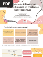 Escala FAST para Evaluar Demencia - Ejemplo PDF - Carepatron | PDF ...