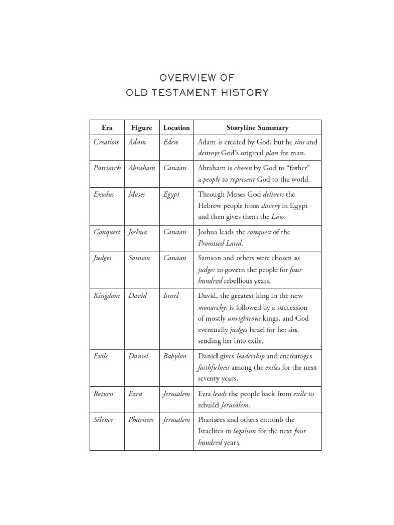 Overview of Old Testament History: Era Location Storyline Summary | PDF