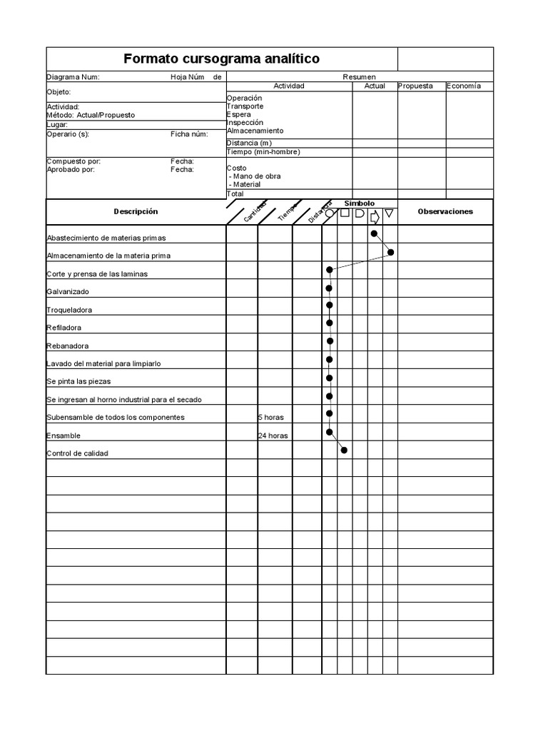 Formato Cursograma | PDF | Procesos de negocio | Naturaleza