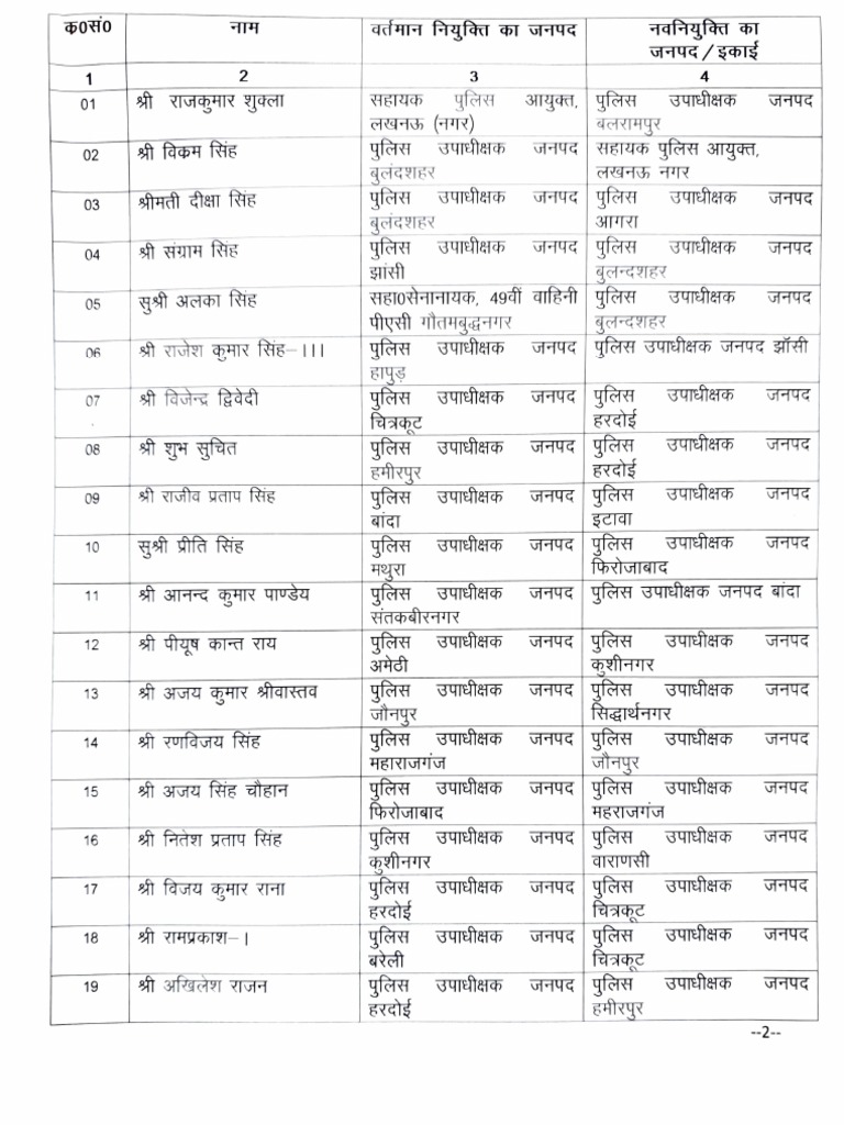 UP Dy SP Transfer List | PDF