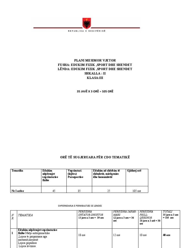 Edukim Fizik 3 Plani Mesimor 2020 2021 | PDF