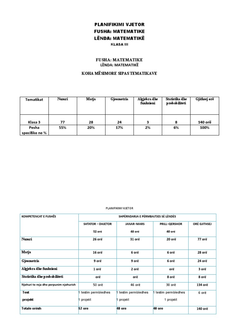 Matematika 3 Plani Mesimor 2020 2021 | PDF