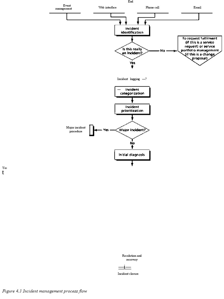 Incident Management Process Flow Chart | PDF