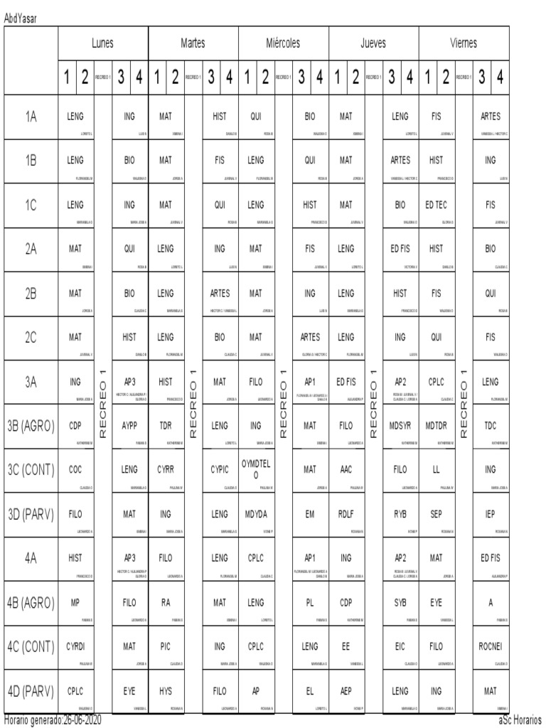 1a 1B 1C 2a 2B 2C 3a 3B (Agro) 3C (Cont) 3D (Parv) 4a 4B (Agro) 4C ...