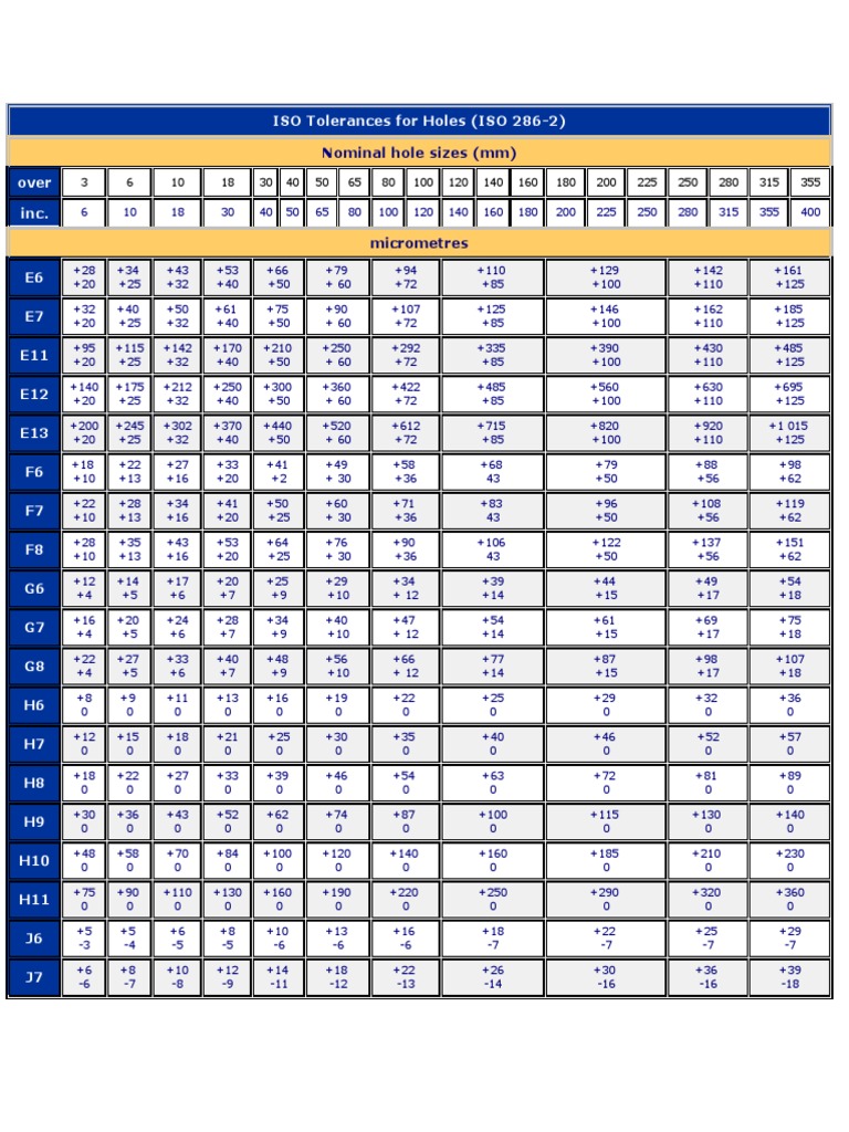Nominal Hole Sizes (MM) : ISO Tolerances For Holes (ISO 286-2 ...