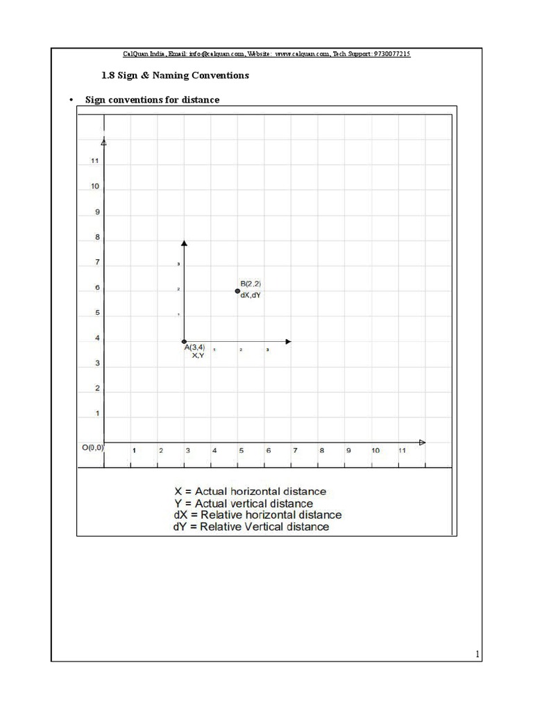 1.8 Sign & Naming Conventions | Download Free PDF | Road Infrastructure ...