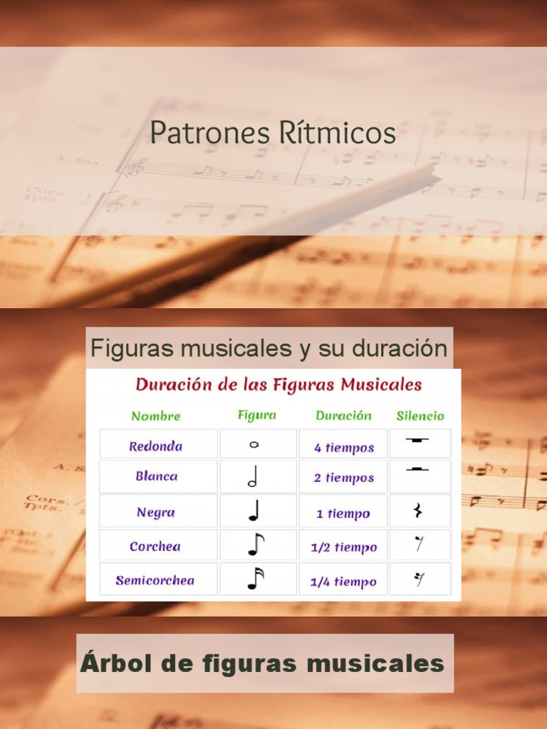 Patrones Rítmicos 13-08 PDF | PDF