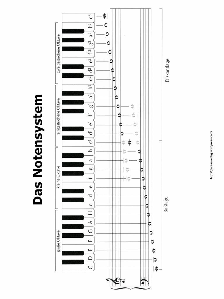Das Notensystem Klaviatur | PDF