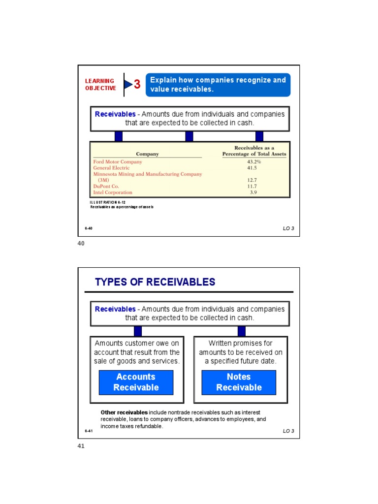 Chapter 6 - Slides (Part 2) | PDF | Bad Debt | Income Statement