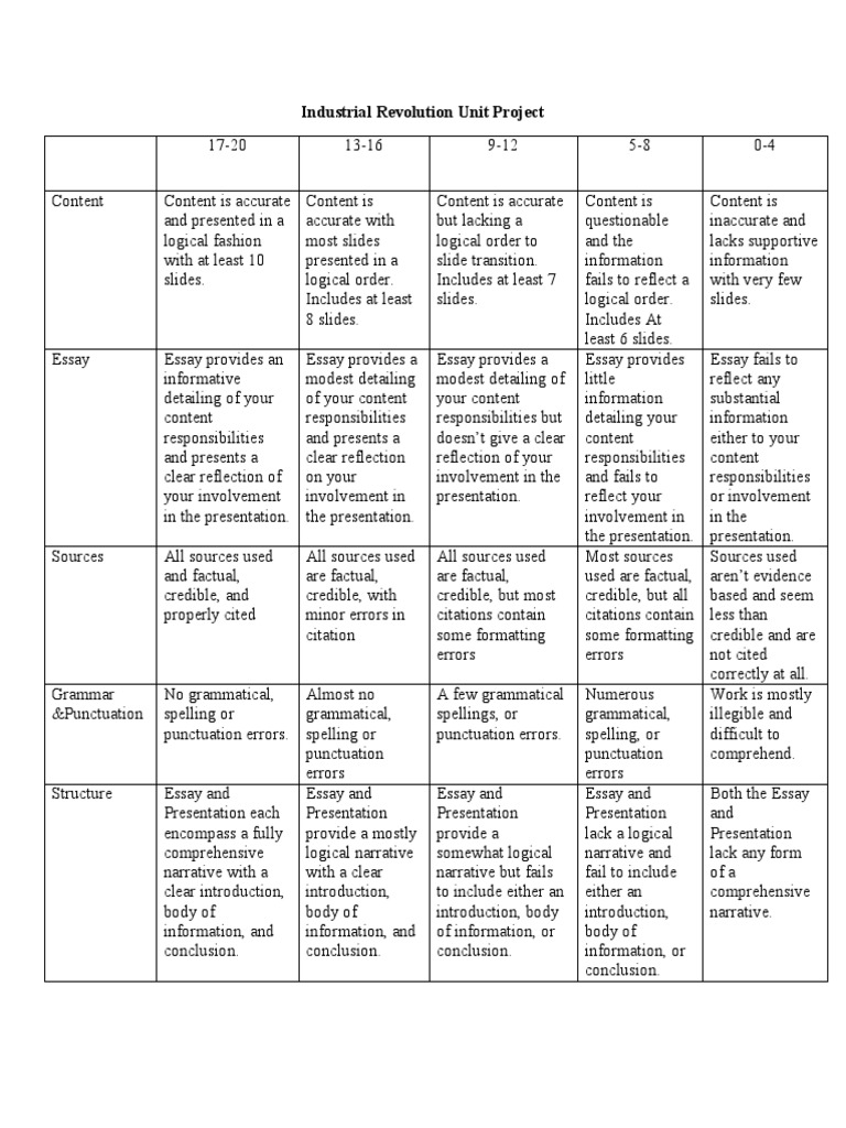 Assessment Project - Rubric | PDF | Essays | Semiotics