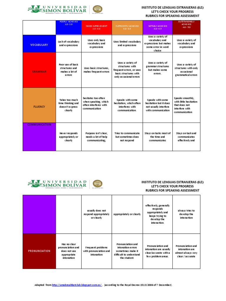 Rubrics For The Speaking Assessment 2020-2 | PDF | Vocabulary | Grammar