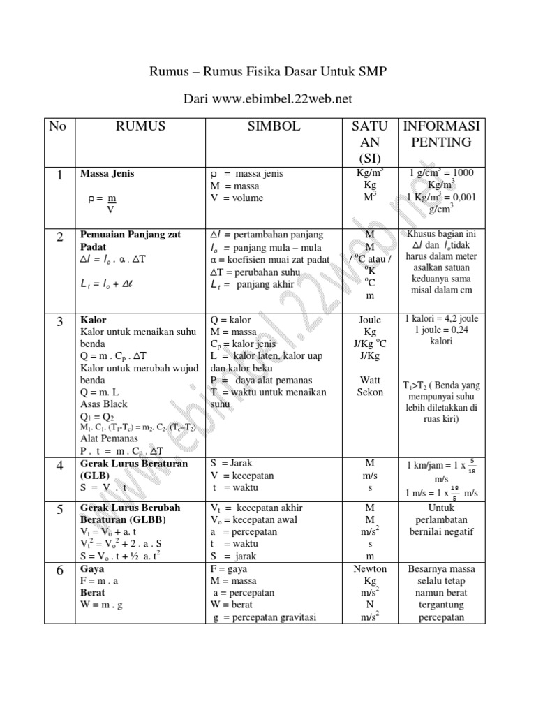 Rumus Fisika SMP | PDF