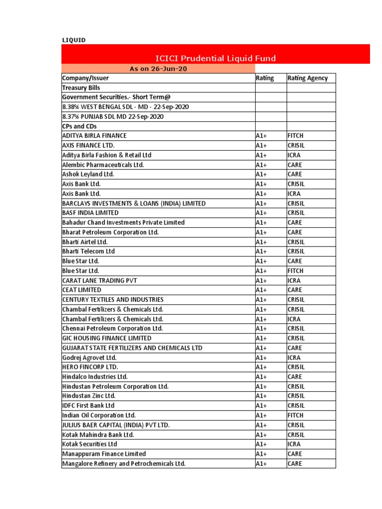 Company/Issuer Rating Rating Agency Treasury Bills Government ...