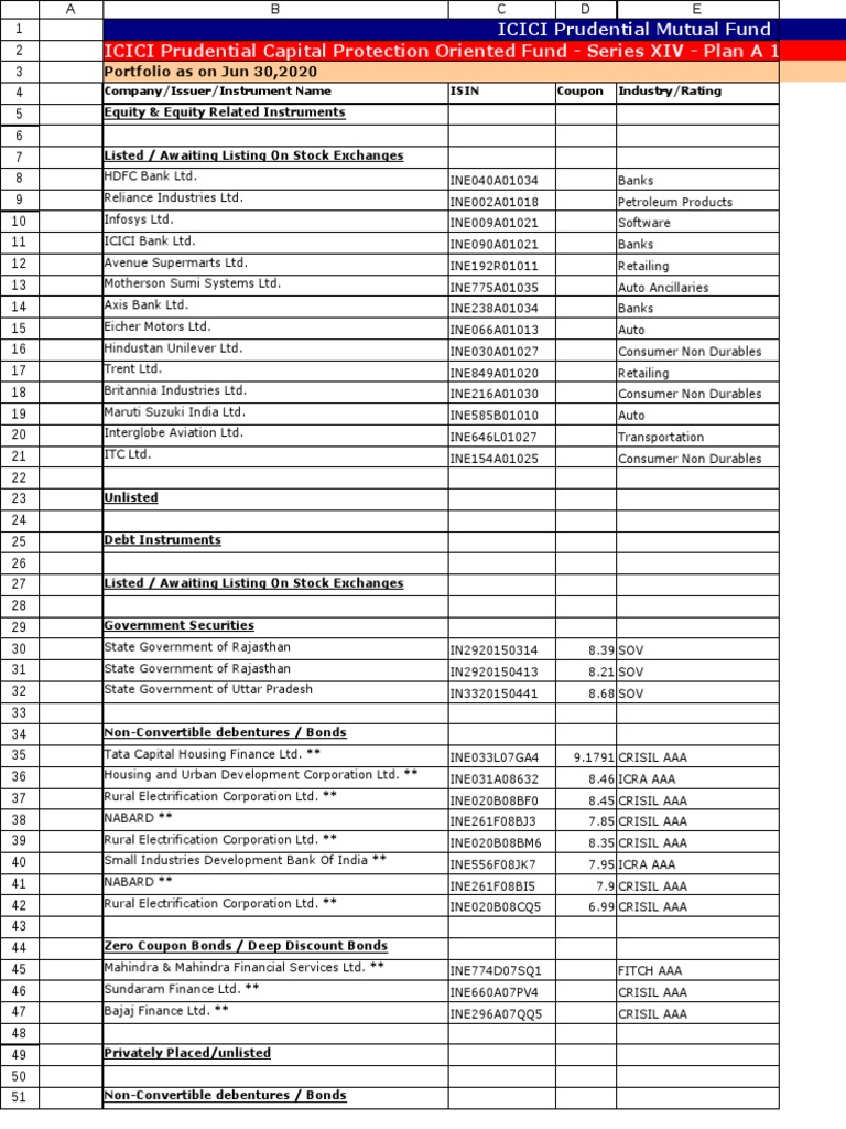 CPOF | PDF | Bonds (Finance) | Discounting