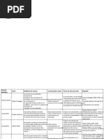 nm09 Integradora | PDF