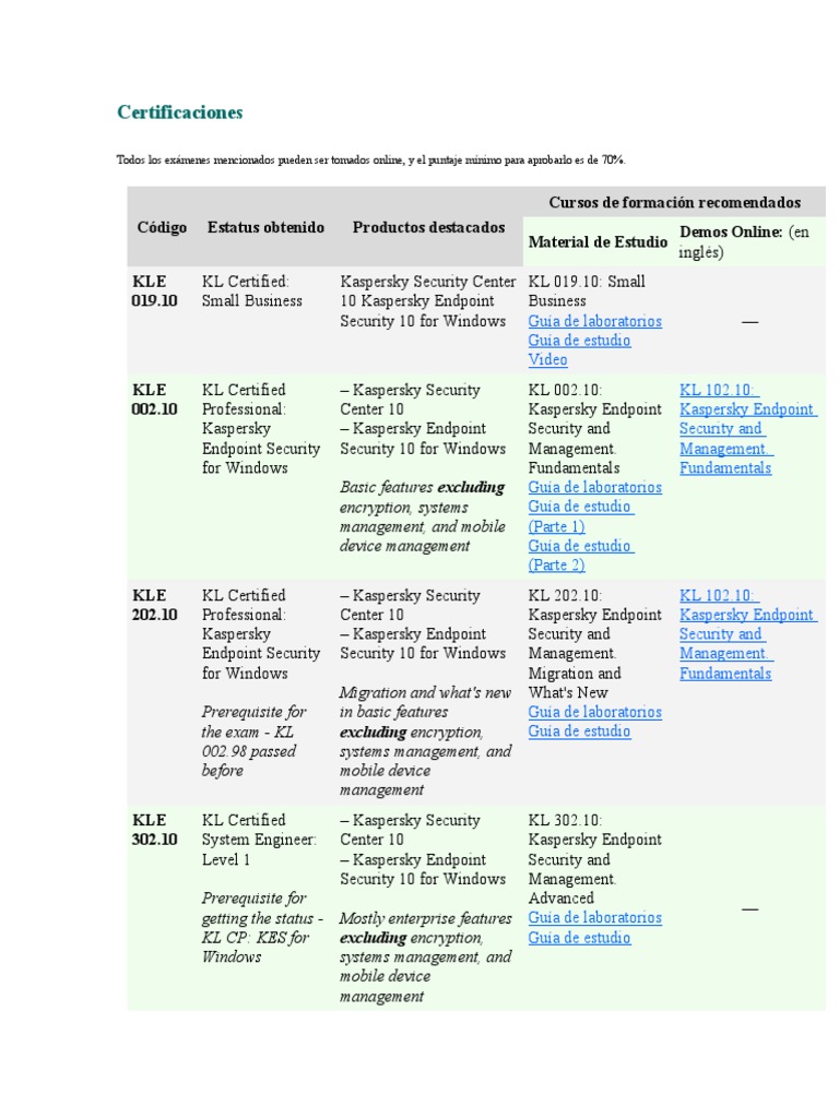 Kaspersky Certification Overview | PDF | Computer Security | Security