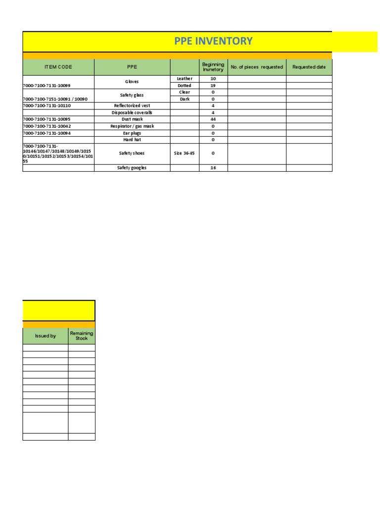 PPE Inventory | PDF