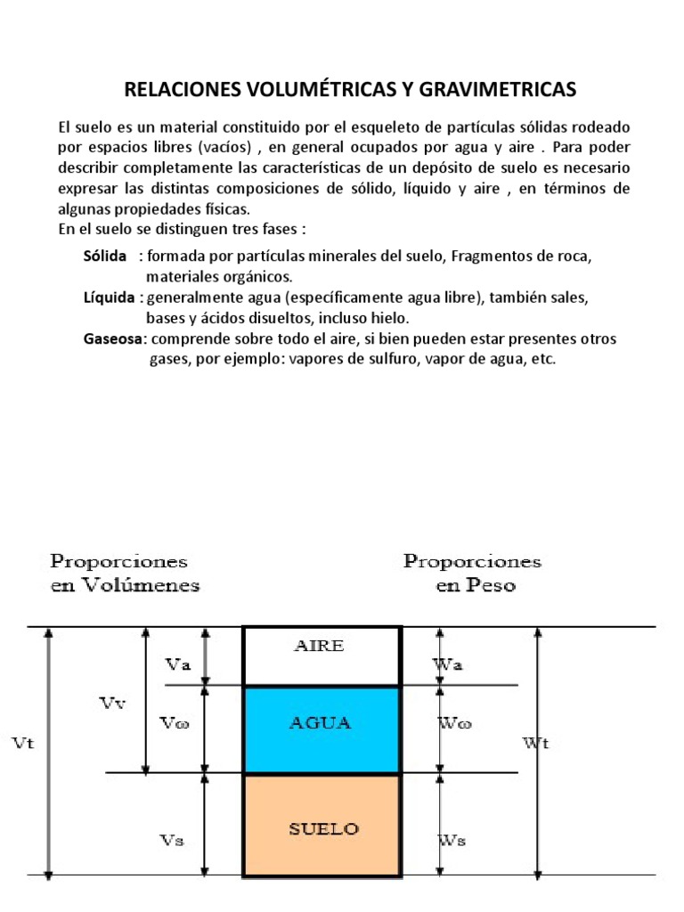 2.1 Relaciones Volumétricas y Gravimétricas | Suelo | Volumen