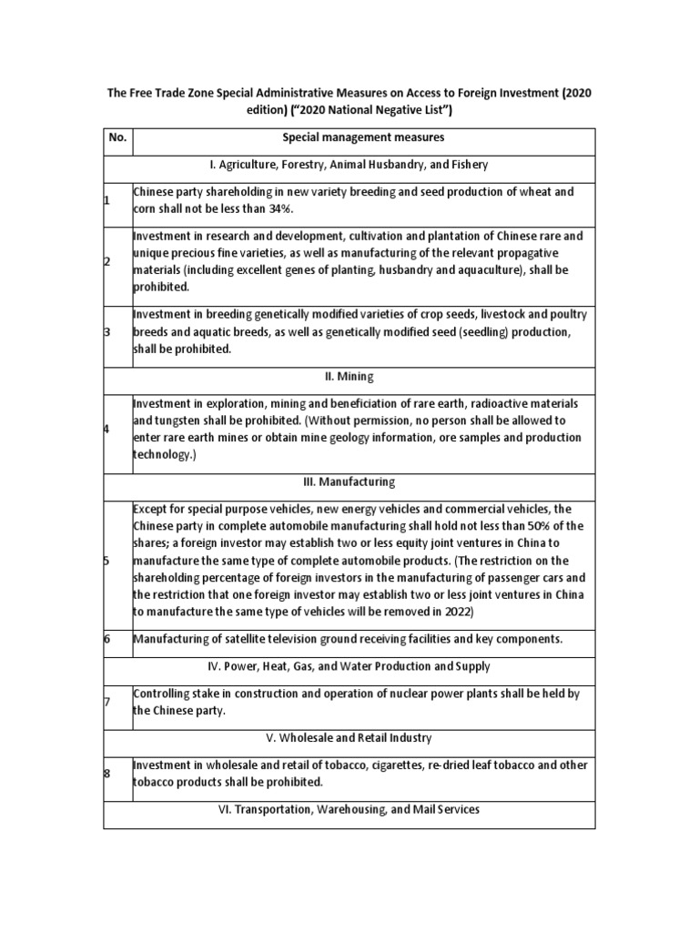 Negative List | PDF | Joint Venture | Agriculture