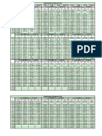 Refrigerants Table (r22, R134a, Ammonia) | PDF | Pressure