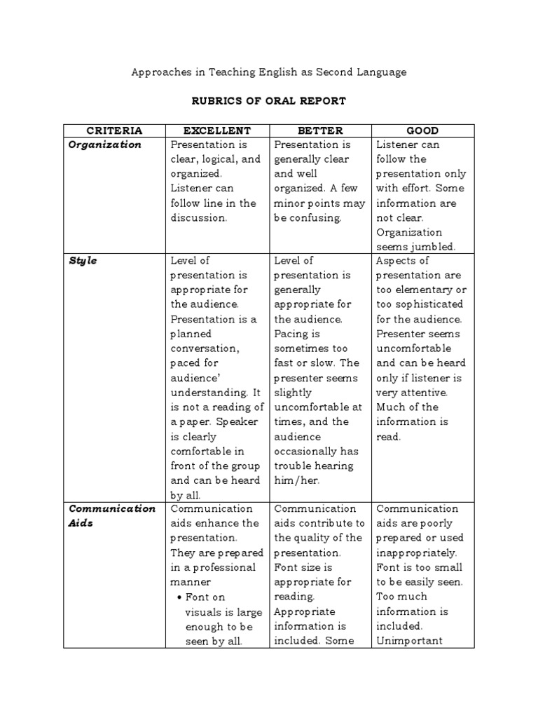 Rubrics of Oral Report | PDF | Concept | Citation