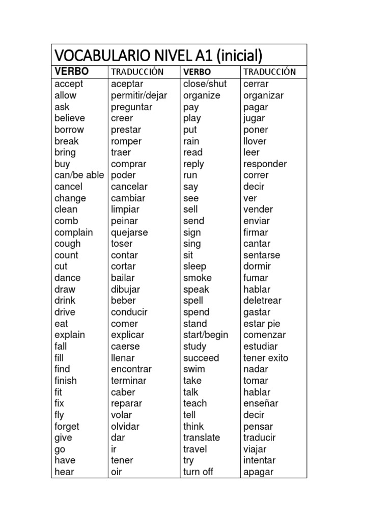 Vocabulario Básico Inglés A1 PDF | PDF | Bebidas | Restaurante y Catering
