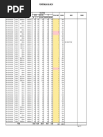 Table of Lap Splices 4000 Psi | PDF | Concrete | Architectural Design