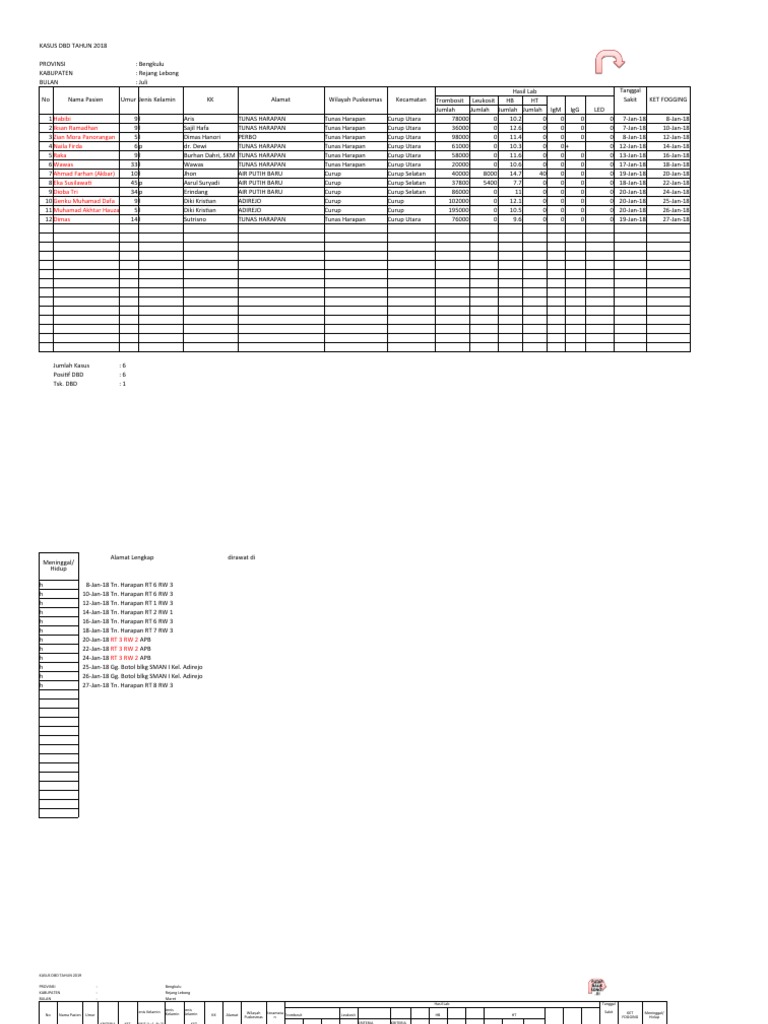 Form Lap DBD 2018 | PDF