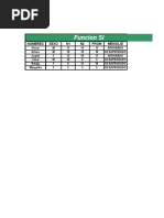 Practica Calificada Funcion Si | PDF