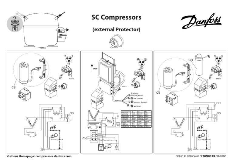 Conexión sc15clx.2 Danfos | PDF