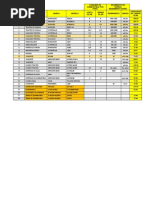 TABLAS - Consumo de Combustible de Maquinarias MTC | PDF