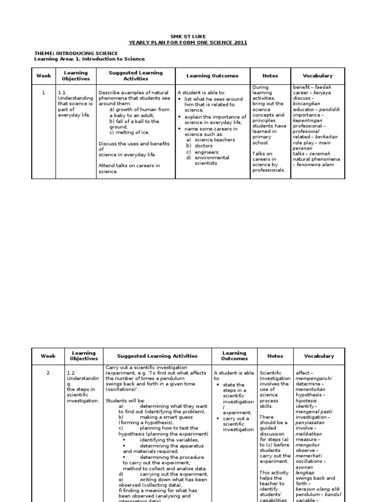 Science Form 1 Yearly Lesson Plan | PDF | Weight | Matter