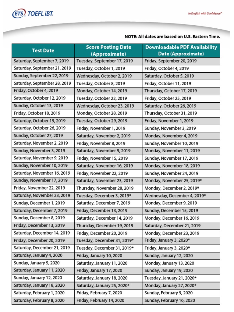 Test Date Score Posting Date (Approximate) | PDF | Test Of English As A ...
