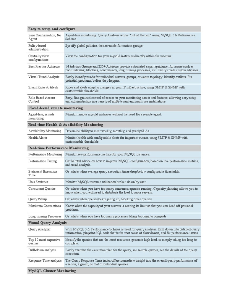 An Overview of the Key Monitoring and Management Capabilities of MySQL ...