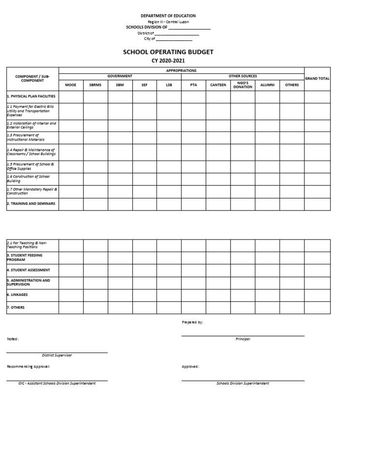 School Operating Budget: Department of Education SCHOOLS DIVISION OF | PDF