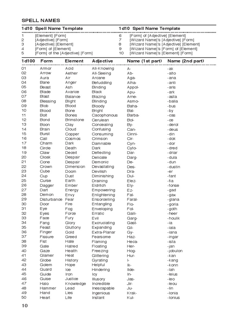 Spell Names: 1d10 Spell Name Template 1d10 Spell Name Template | PDF ...
