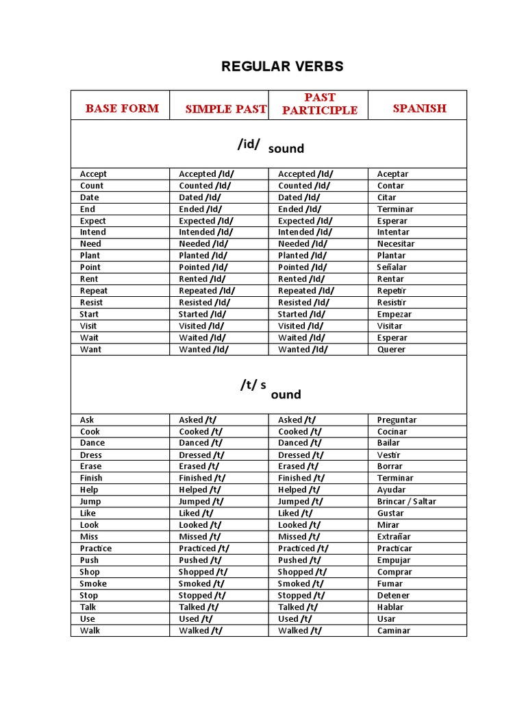 Regular Verbs: Base Form Simple Past Past Participle Spanish | PDF ...