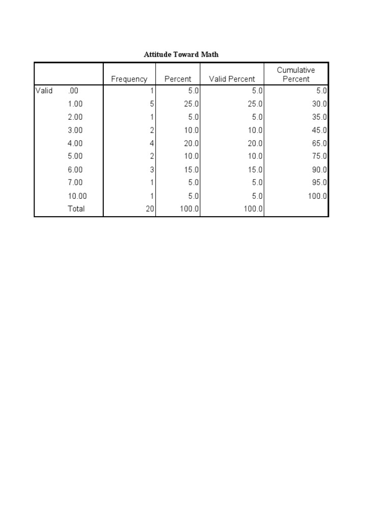 Math Attitude Survey Results Analysis | PDF