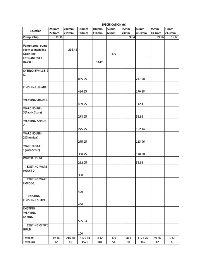 Pump and Warehouse Specifications | PDF
