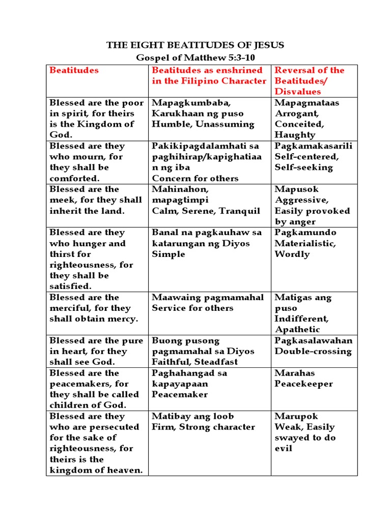 Beatitudes Beatitudes As Enshrined in The Filipino Character Reversal ...