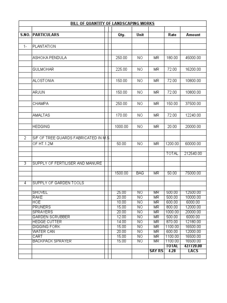 Bill of Quantity of Landscaping Works S.No. Particulars Qty. Unit Rate ...