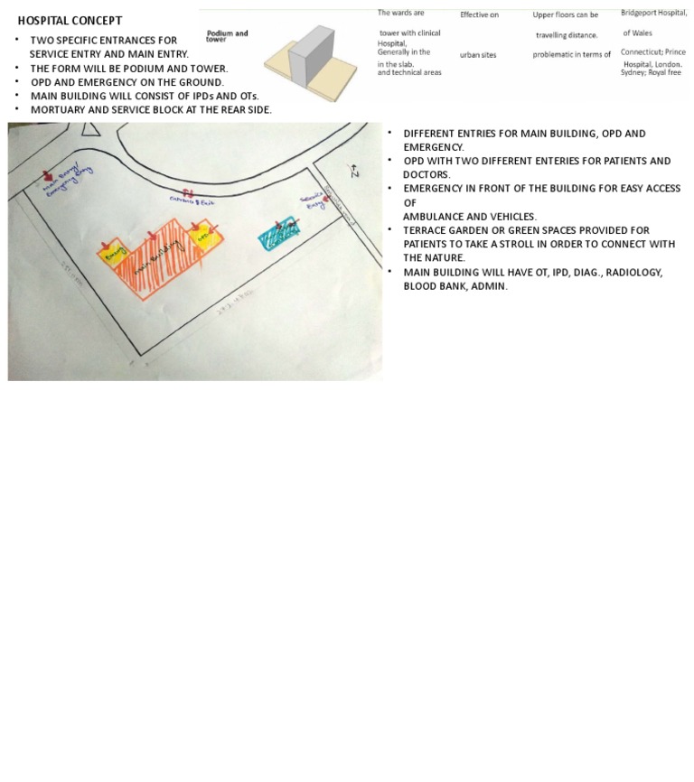 Hospital Design with Dual Entrances | PDF