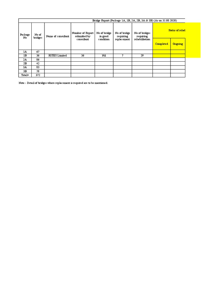 Format of Bridge Report Dated 29.08.2020 | PDF | Buckling | Beam ...