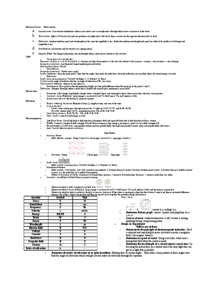 Honors Physics Formula Sheet Overview | PDF | Lens (Optics ...