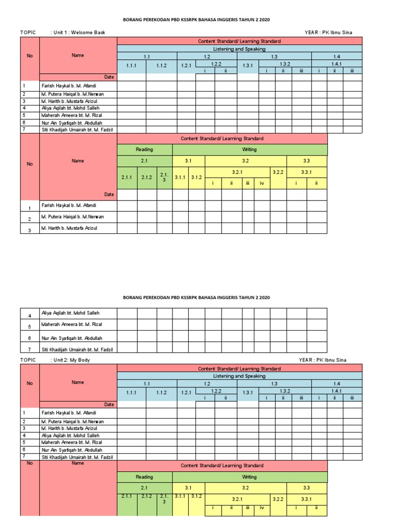 Contoh Borang Perekodan PBD Untuk Subjek BI Pendidikan Khas Tahun 2 | PDF