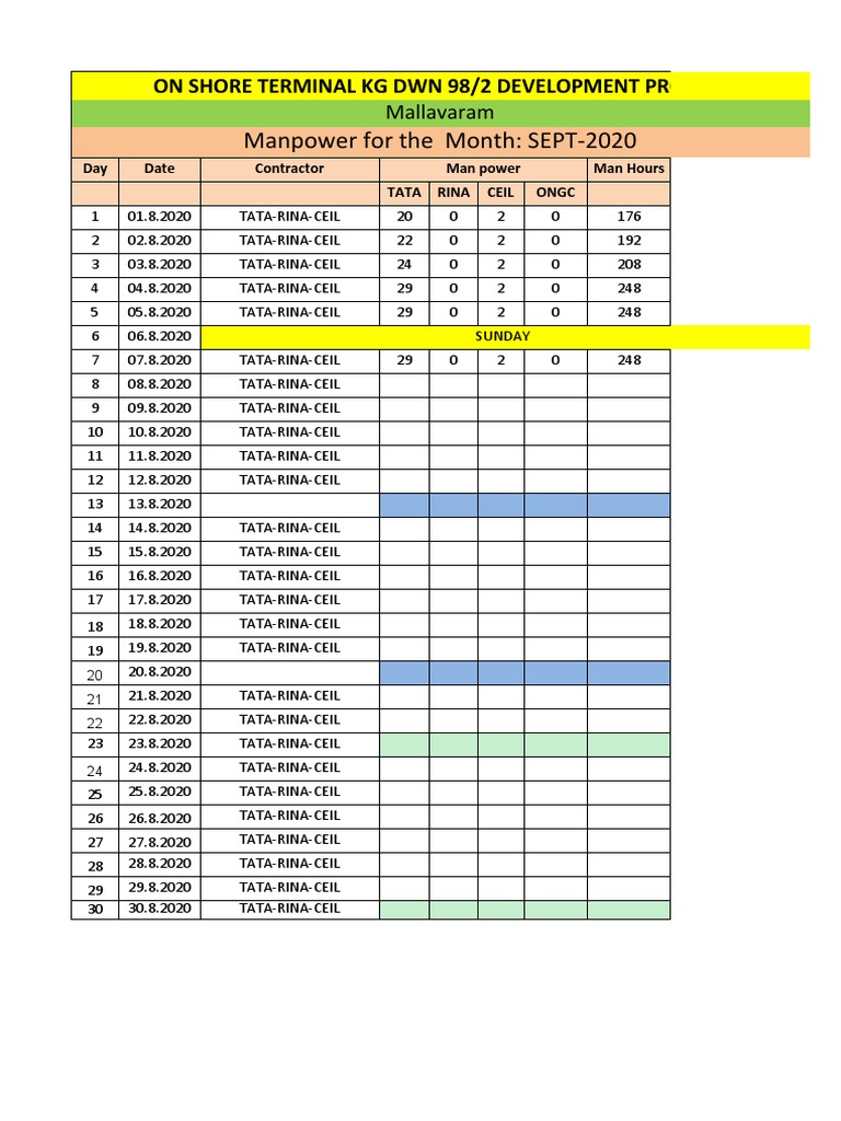 Manpower For The Month: SEPT-2020: On Shore Terminal KG DWN 98/2 ...