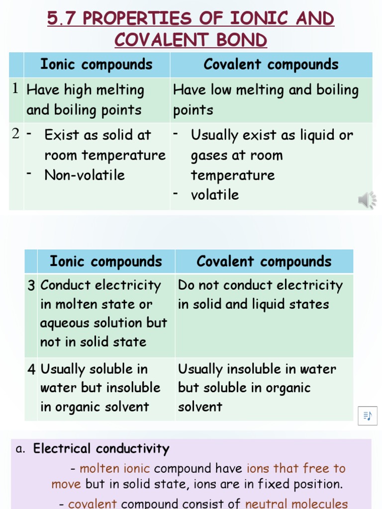 5.7 Properties Ionic and Covalent | PDF | Solubility | Solution
