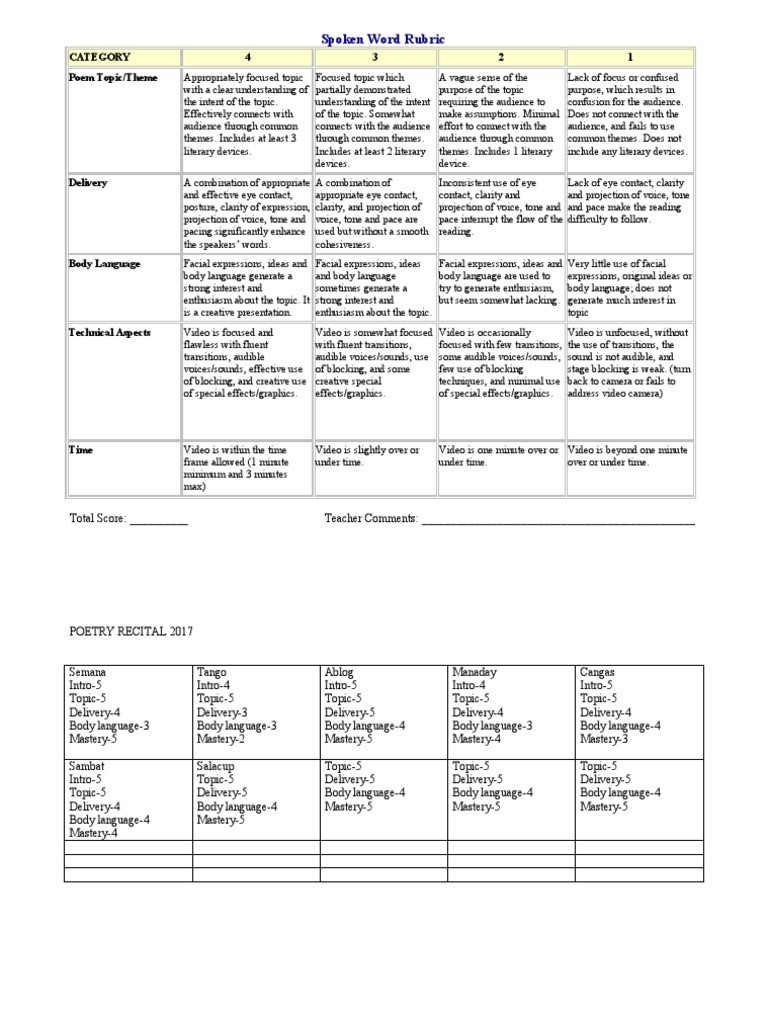 Spoken Word Rubric: Category 4 3 2 1 Poem Topic/Theme | PDF | Body ...