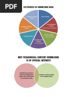 Walberg Theory of Educational Productivity | PDF | Learning Theory ...