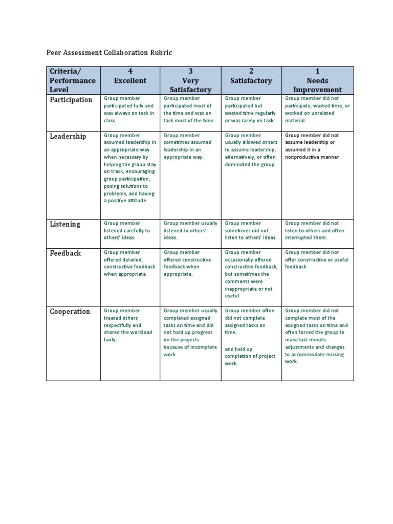 Peer Assessment Collaboration Rubric | Download Free PDF | Rubric ...